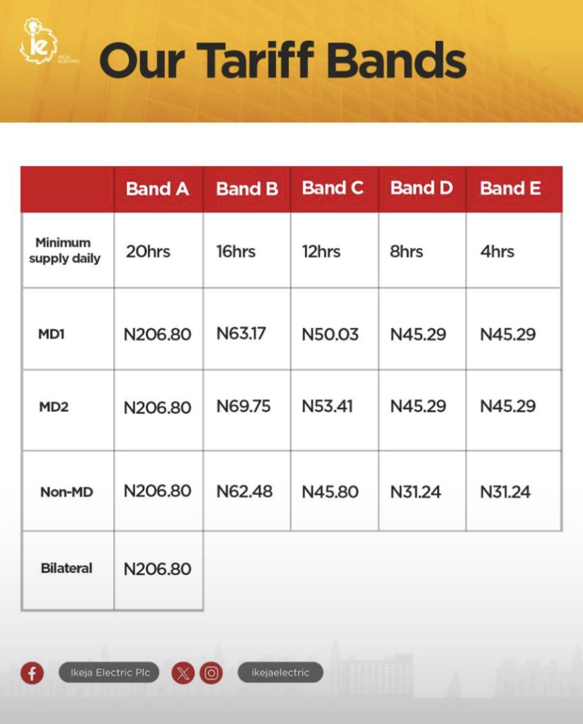 FG slashes Band A electricity tariff to N206.80/kwh with immediate ...